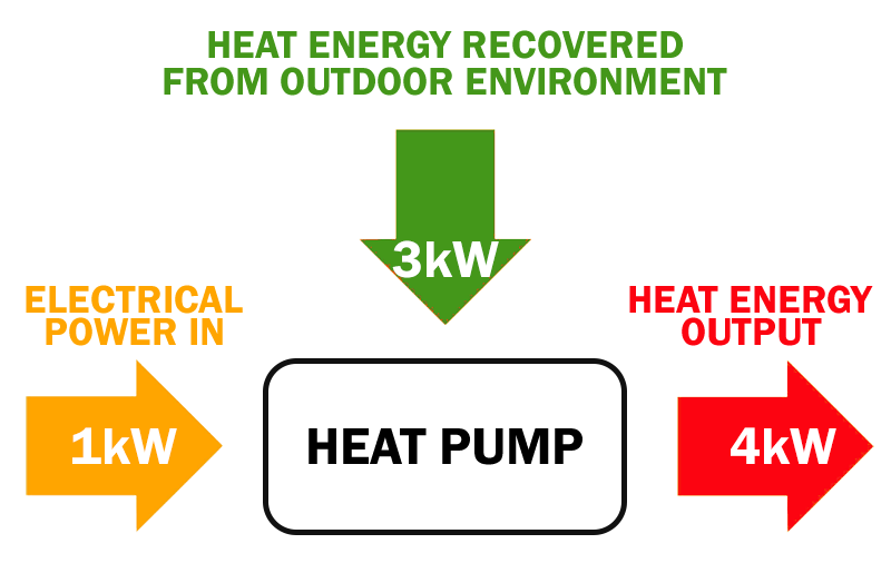 AIR SOURCE HEAT PUMPS | Renewable Heat Partnership