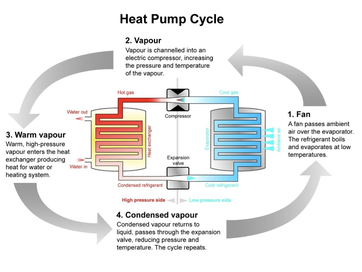 AIR SOURCE HEAT PUMPS | Renewable Heat Partnership
